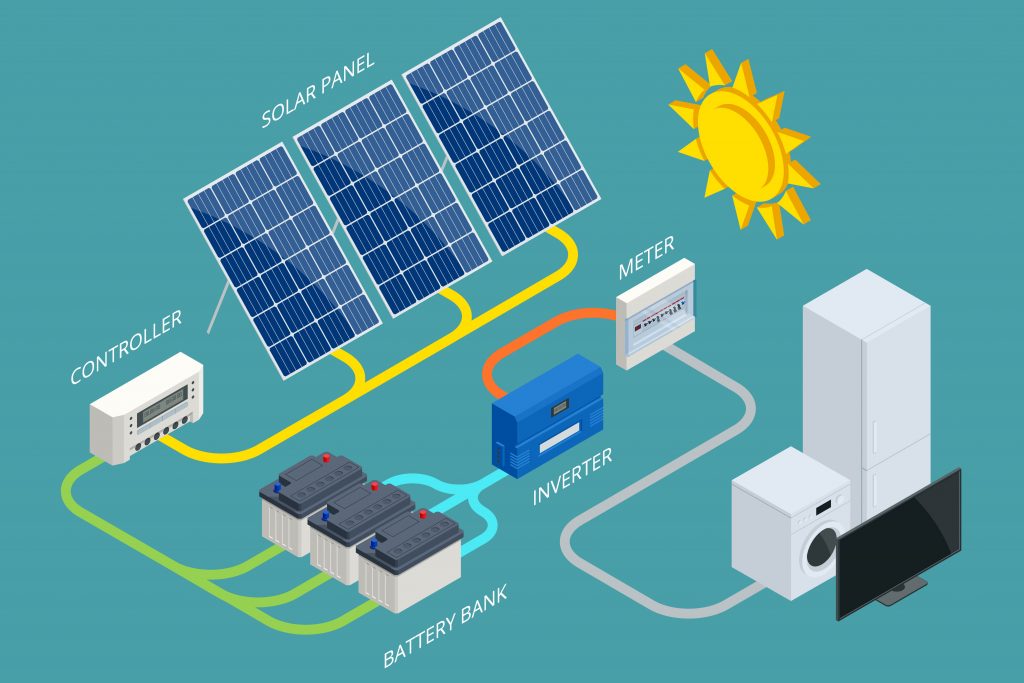 News The Importance Of Solar Energy News The Importance Of Solar Energy